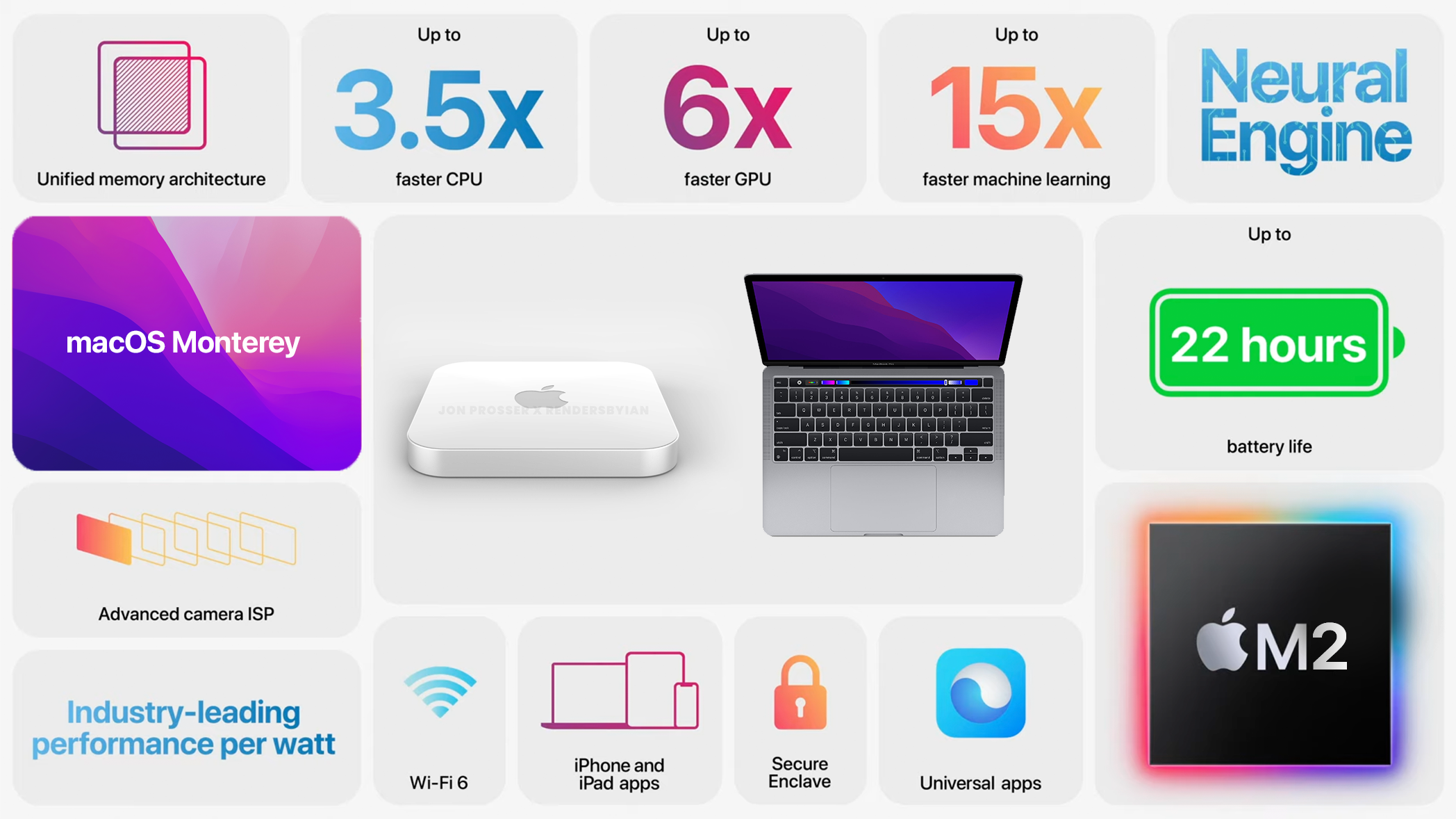 Multiple M2 Macs may be unveiled at Apple's March 8th event - AppleTrack