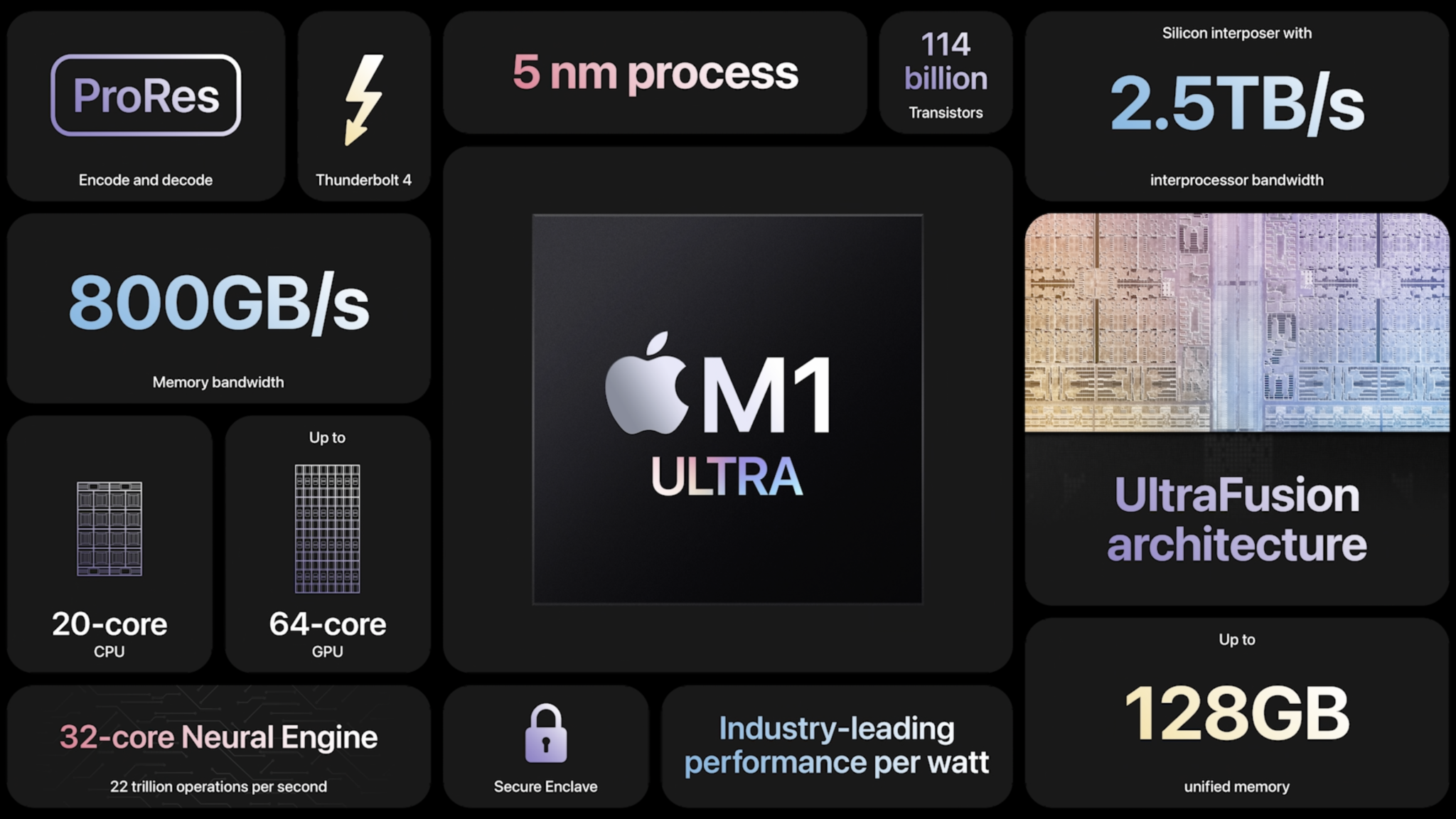 Apple launches new M1 Ultra chip that combines 2 M1 Max processors ...